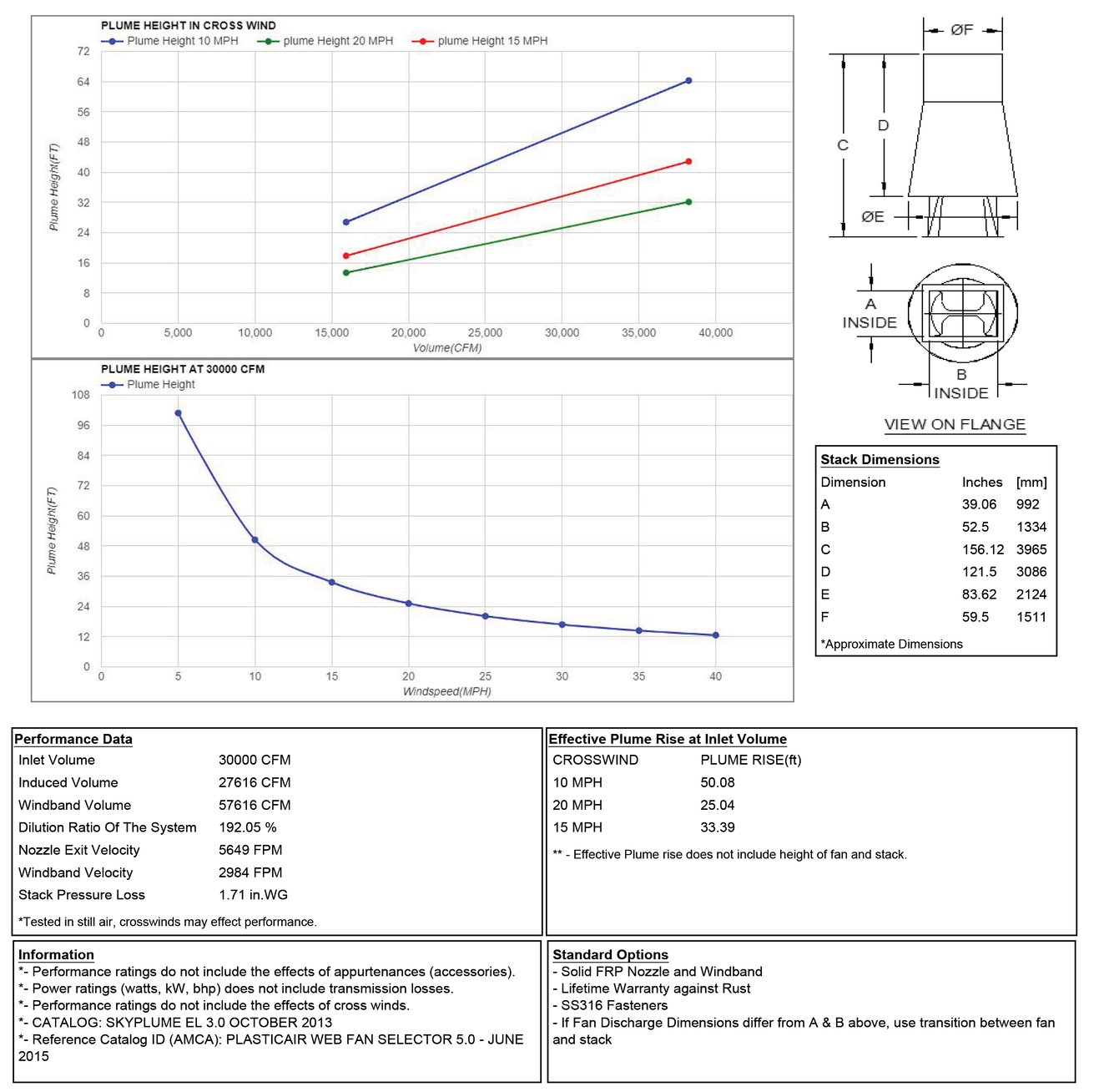 Lab Exhaust – Plume Rise and How to Calculate it
