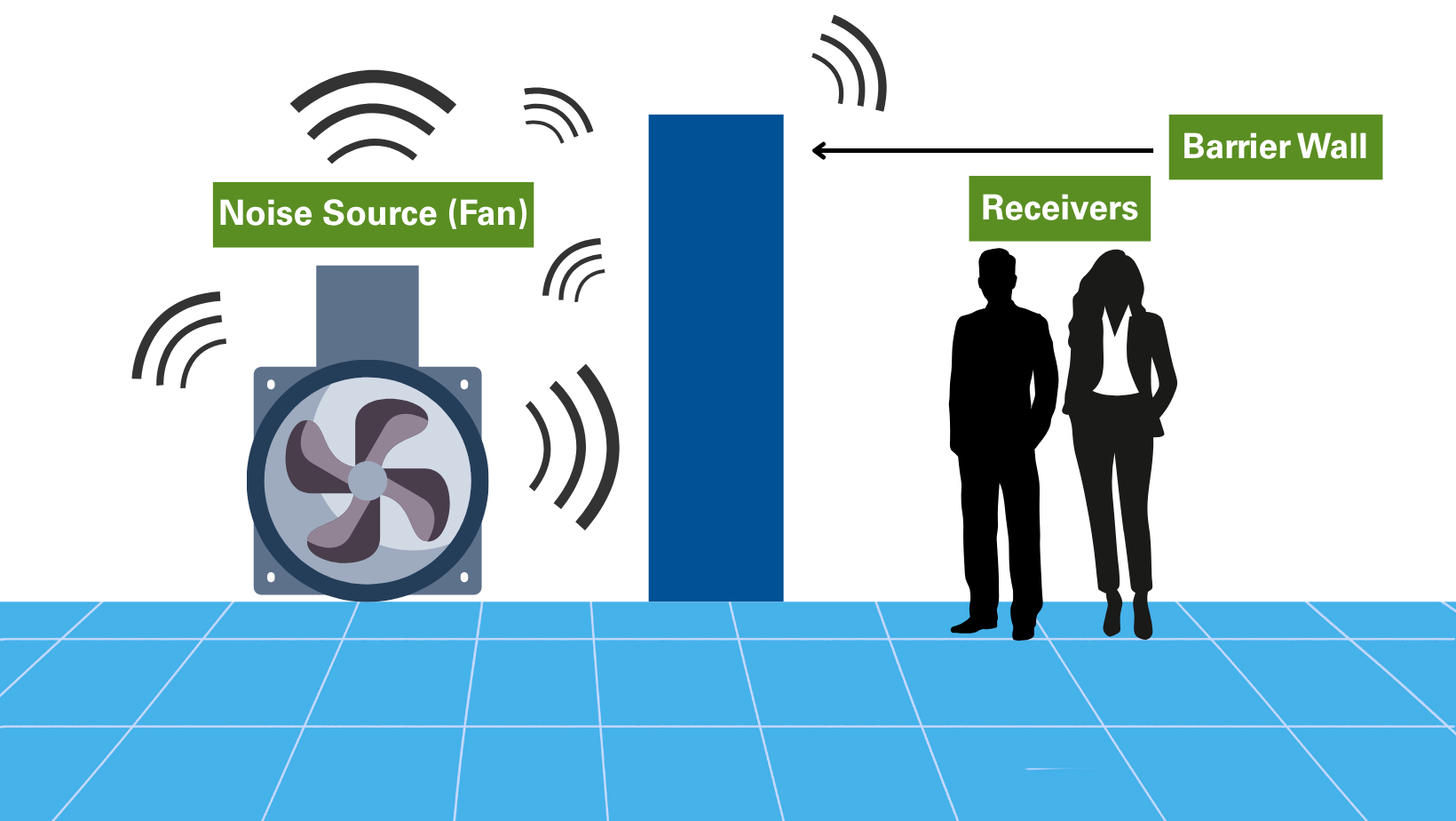 Understanding Acoustics, Vibration Isolation, Thermal Expansion, And ...