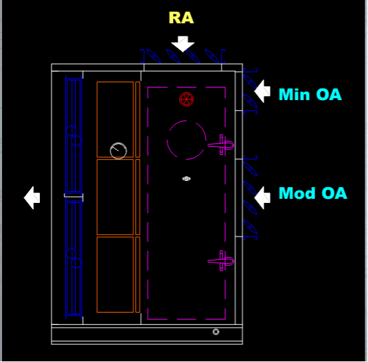 Optimizing Air Handling Unit (AHU) Design: Key Considerations for ...